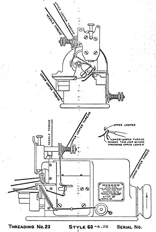 Alexander Dyer | Manuals